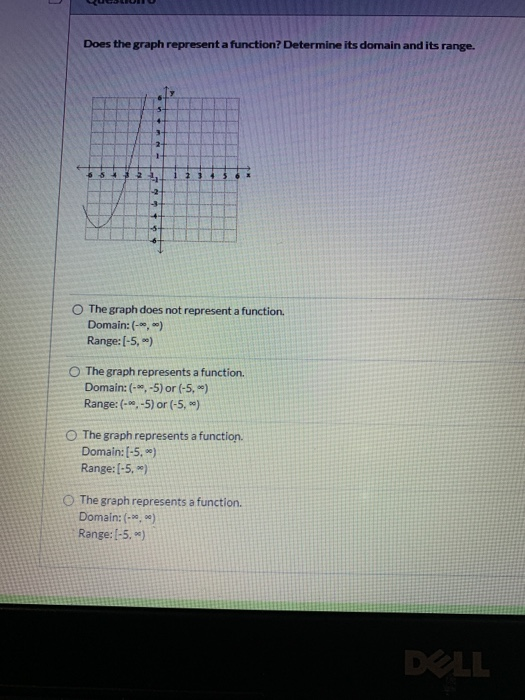 Solved Does the graph represent a function? Determine its | Chegg.com