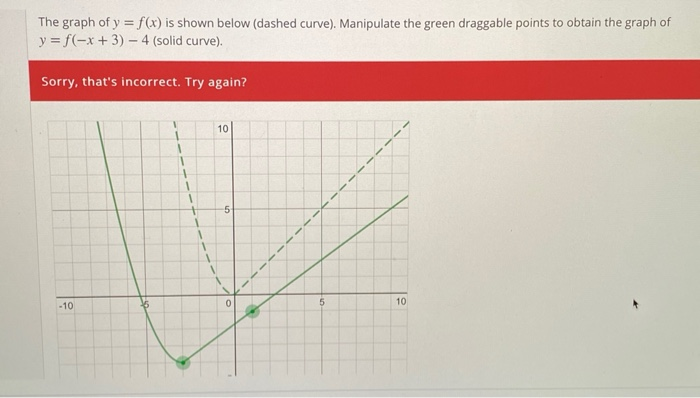 Solved The graph of y = f(x) is shown below (dashed curve). | Chegg.com