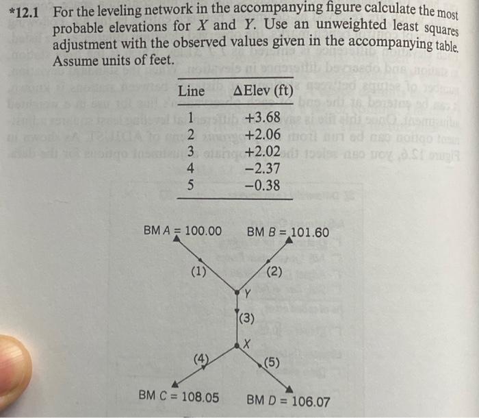 Solved 12.1 For the leveling network in the accompanying | Chegg.com