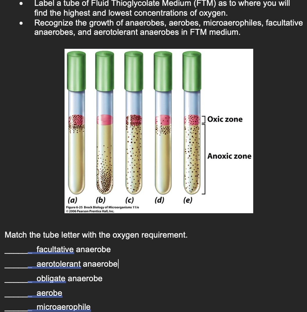 Solved Label a tube of Fluid Thioglycolate Medium (FTM) ﻿as | Chegg.com
