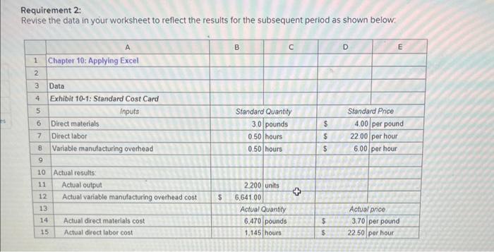 Solved Requirement 2: Revise the data in your worksheet to | Chegg.com