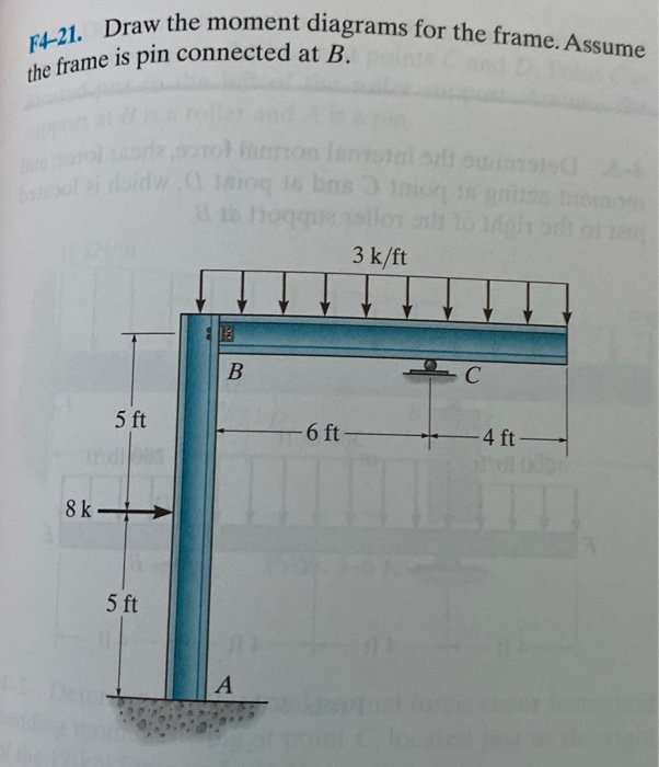 Solved F4-21. Draw the moment diagrams for the frame. Assume | Chegg.com