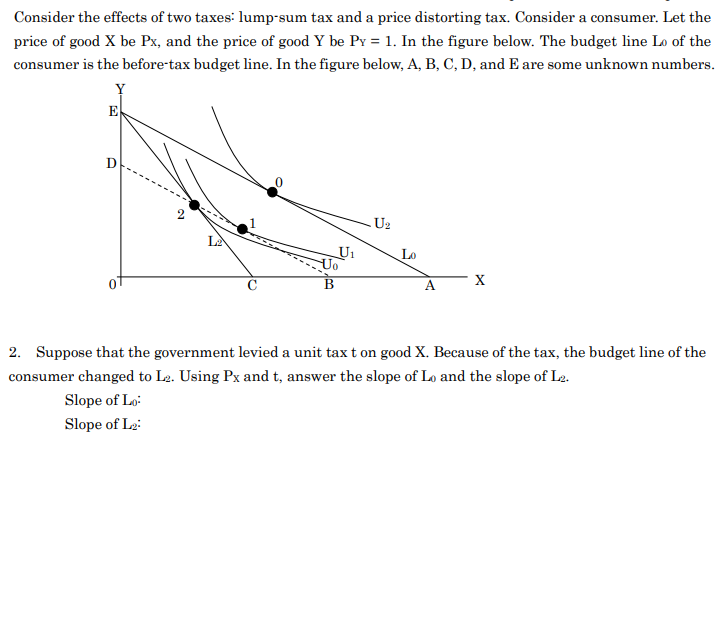 Solved Consider the effects of two taxes: lump-sum tax and a | Chegg.com