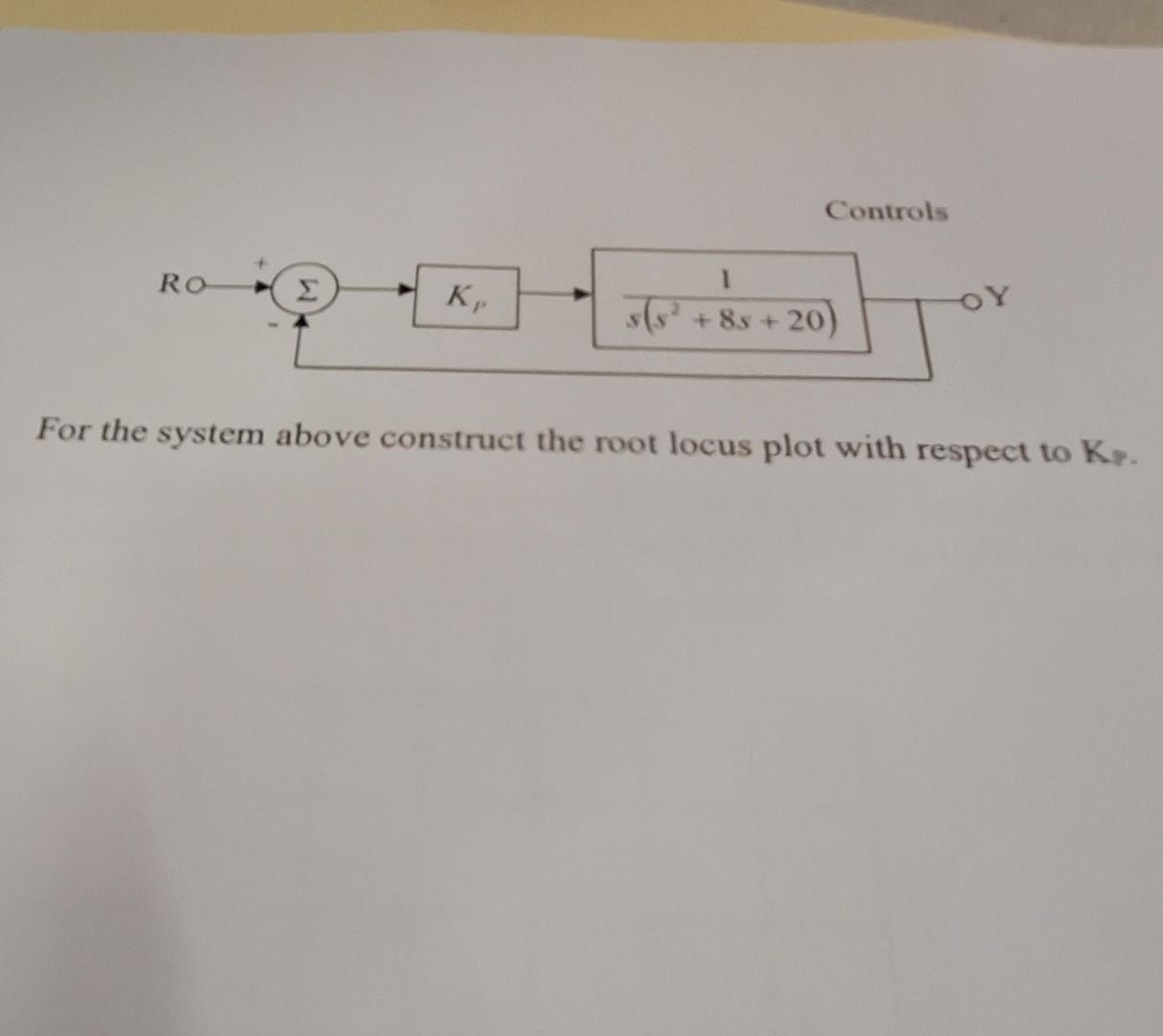 Solved For the system above construct the root locus plot | Chegg.com
