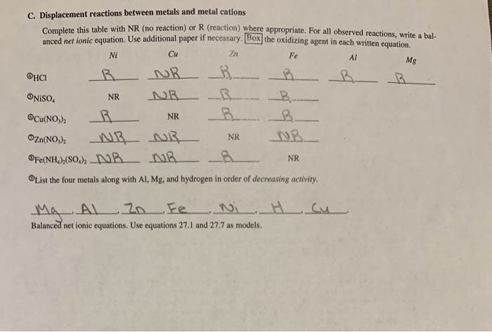 Solved Displacement Reactions between Metals and metal | Chegg.com