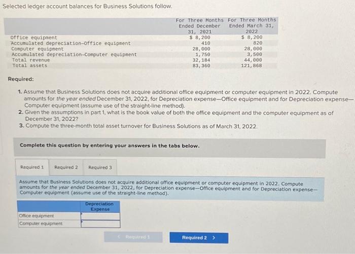 Solved Selected ledger account balances for Business | Chegg.com