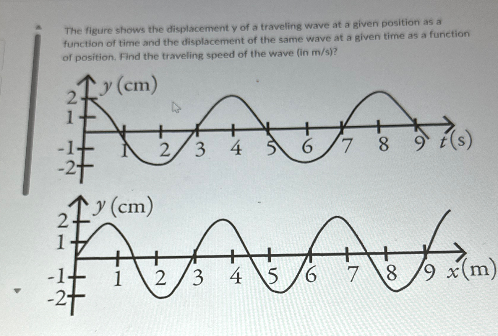Solved The figure shows the displacement y ﻿of a traveling | Chegg.com