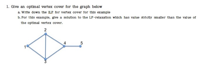 Solved 1. Give an optimal vertex cover for the graph below | Chegg.com