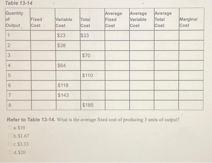 Solved Table 13-14 Quantity of Output 1 2 3 4 5 6 7 8 Fixed | Chegg.com