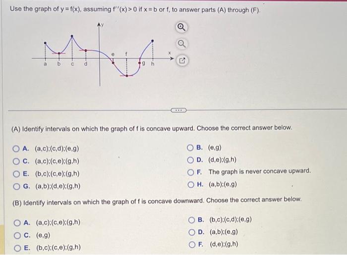 Solved Use the graph of y=f(x), assuming f′′(x)>0 if x=b or | Chegg.com