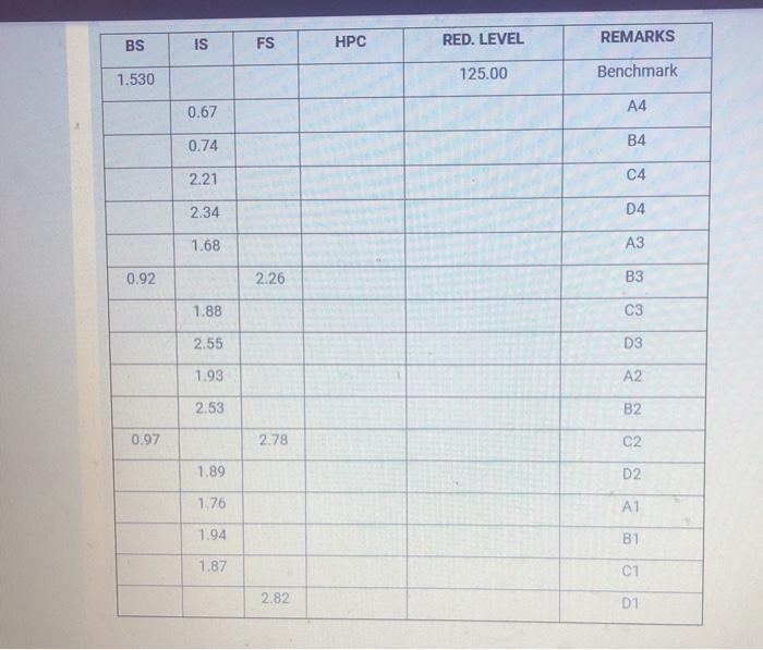 Solved BS IS FS REMARKS HPC RED. LEVEL 1.530 125.00 | Chegg.com