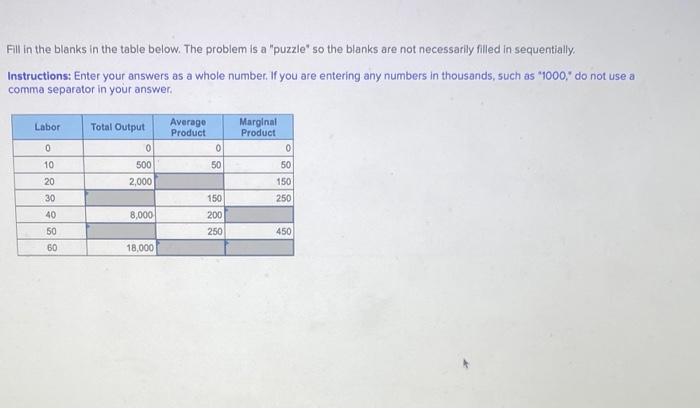 Solved Fill in the blanks in the table below. The problem is | Chegg.com