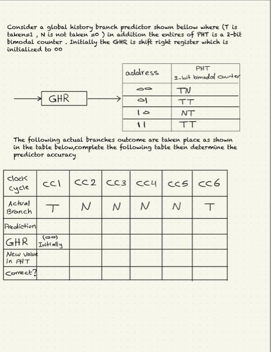 Solved Consider a global history branch predictor shown | Chegg.com