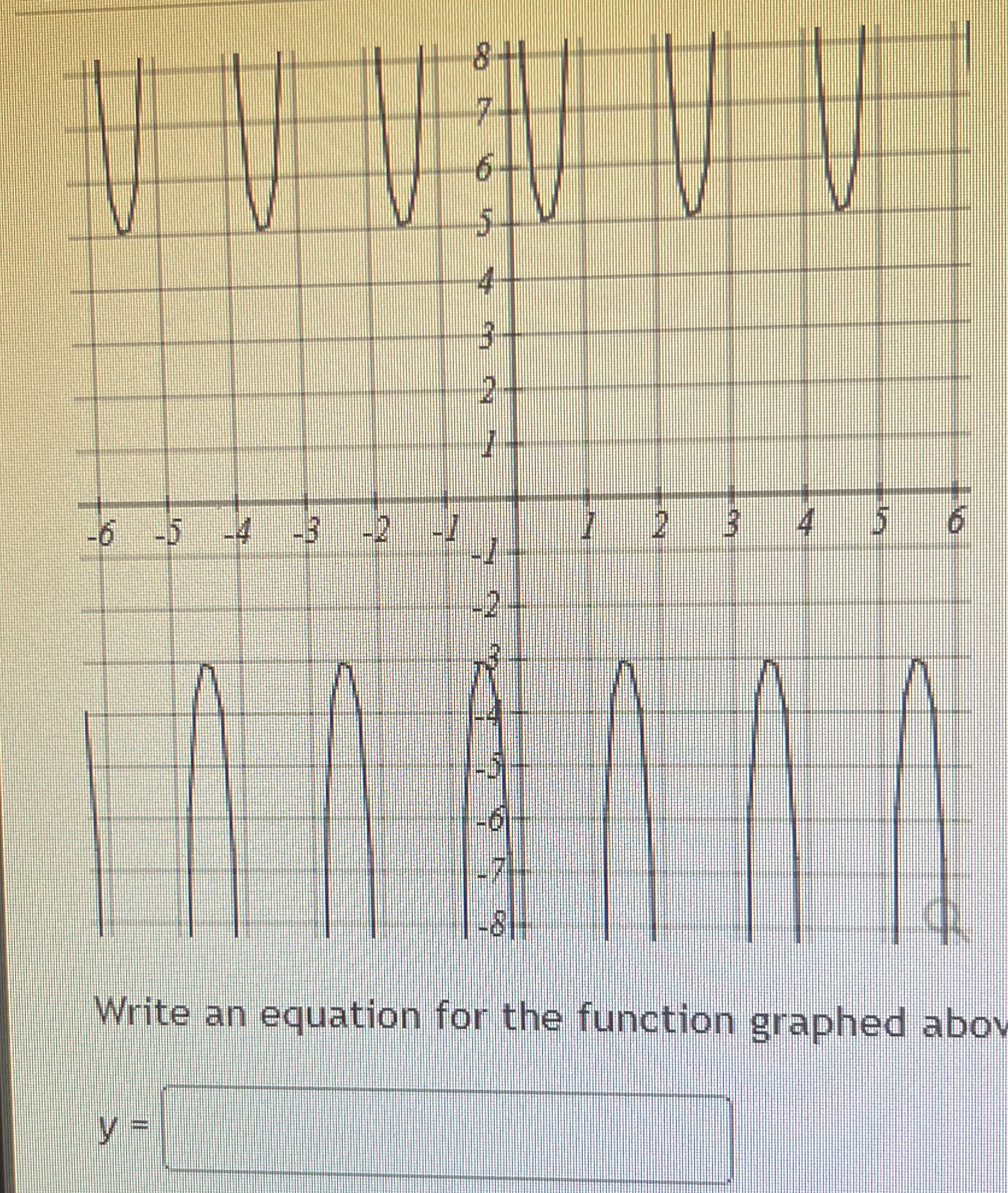 Write an equation for the function graphedy= | Chegg.com