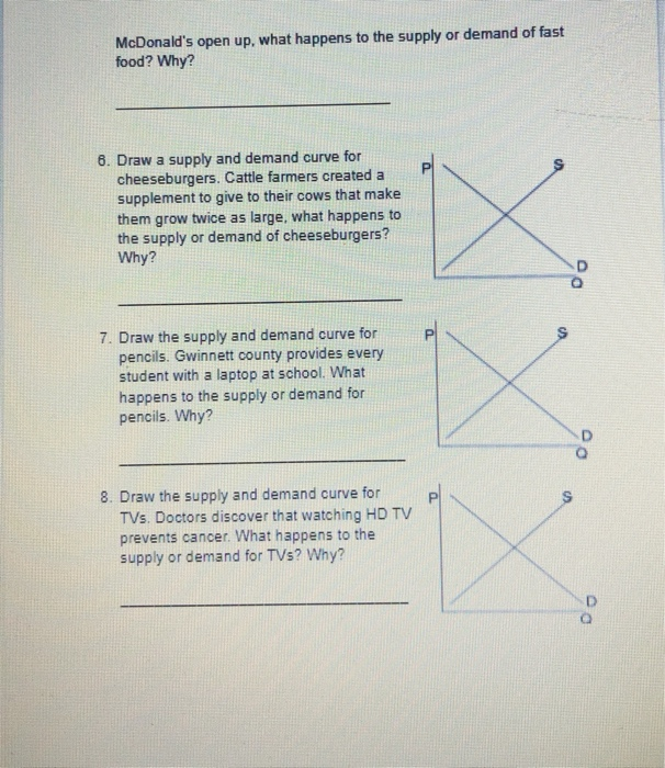 Solved Name: For each of these questions, draw a supply and | Chegg.com