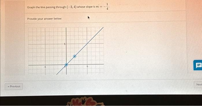 Solved Previous Graph the line passing through (-2, 4) whose | Chegg.com