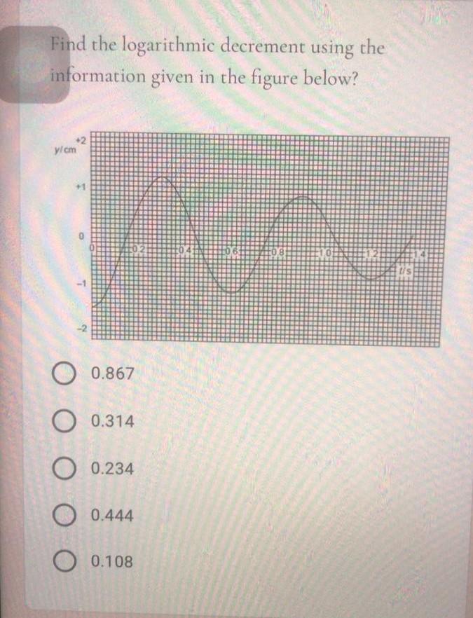 Solved Find the logarithmic decrement using the information | Chegg.com