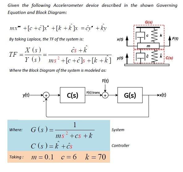 Solved Given the following Accelerometer device described in | Chegg.com