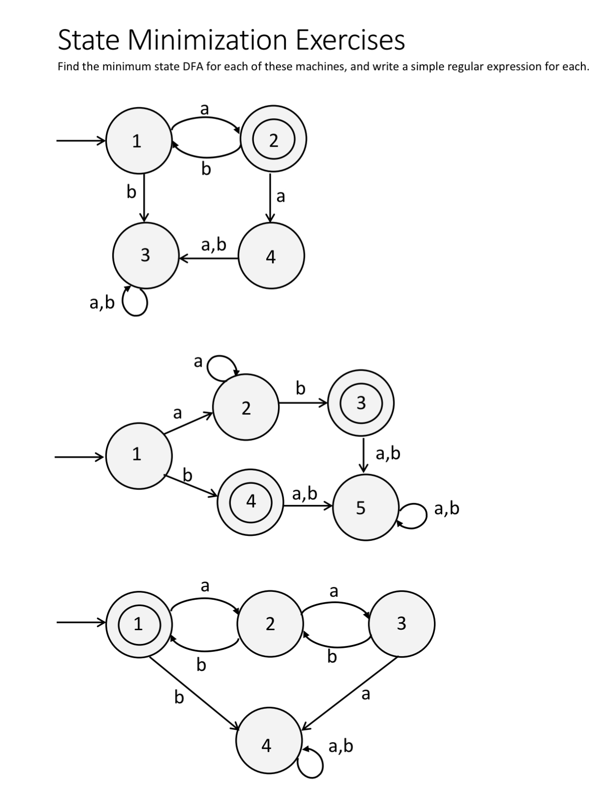 Solved State Minimization ExercisesFind the minimum state | Chegg.com