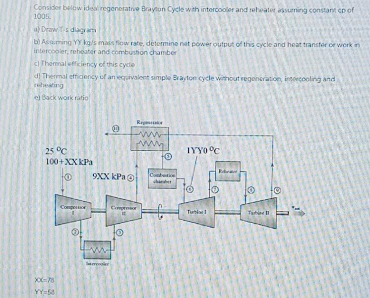 Solved 5 = Consider below ideal regenerative Brayton Cycle | Chegg.com