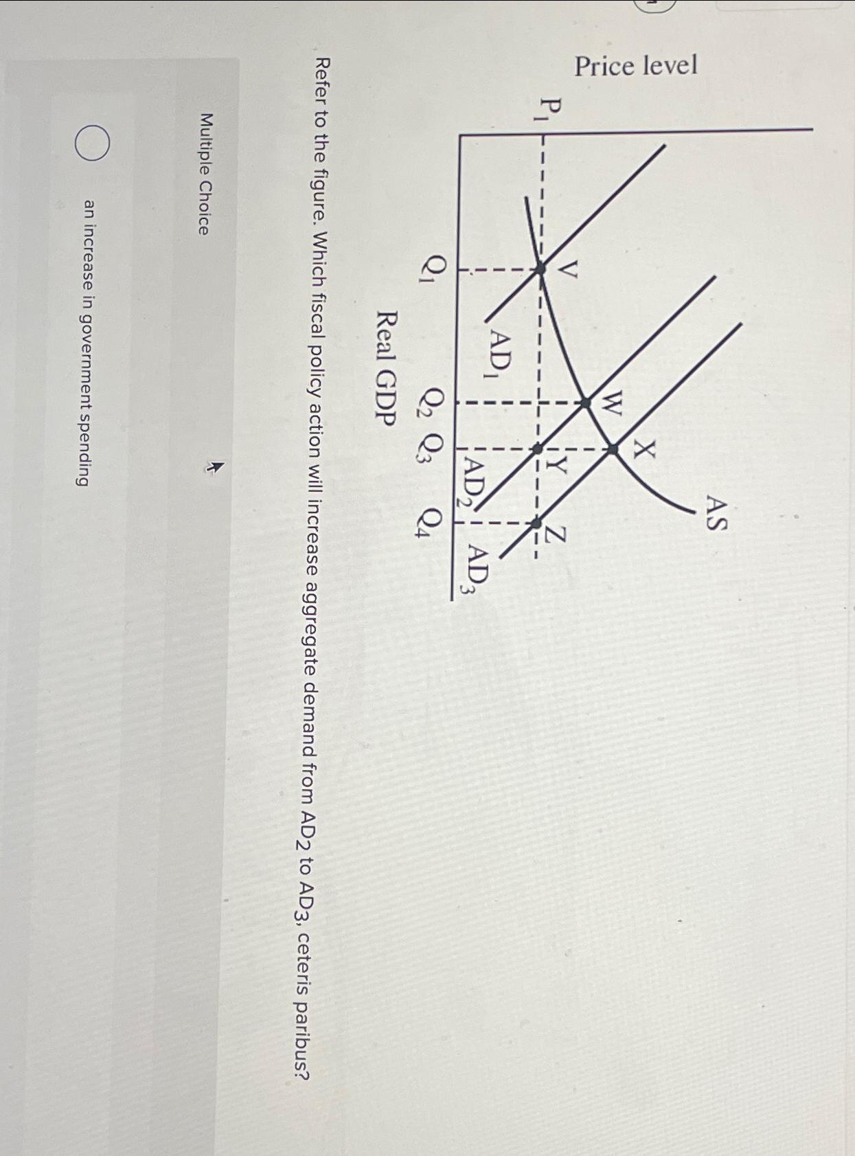Solved Refer to the figure. Which fiscal policy action will | Chegg.com