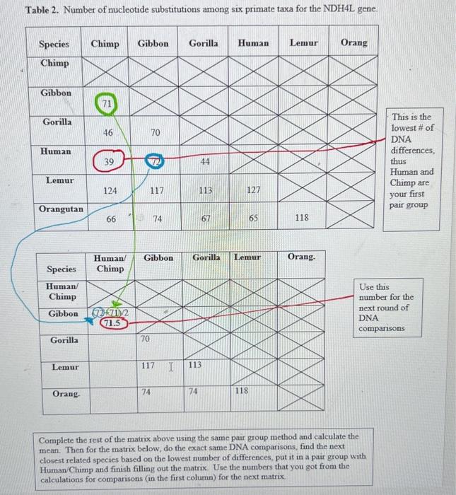 Solved In this lab you will use a simple clustering | Chegg.com