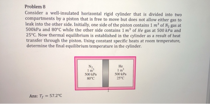 Solved Problem 8 Consider a well-insulated horizontal rigid | Chegg.com