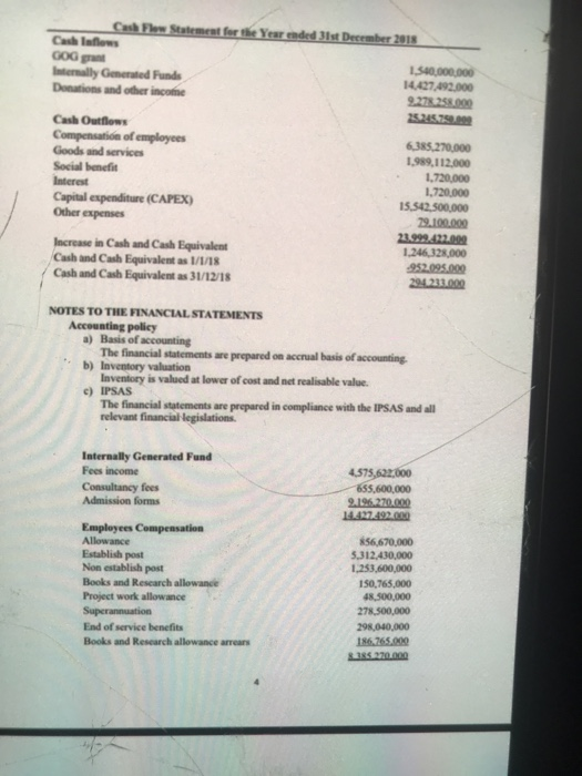 Solved QUESTION TWO Below is the complete set of Financial | Chegg.com