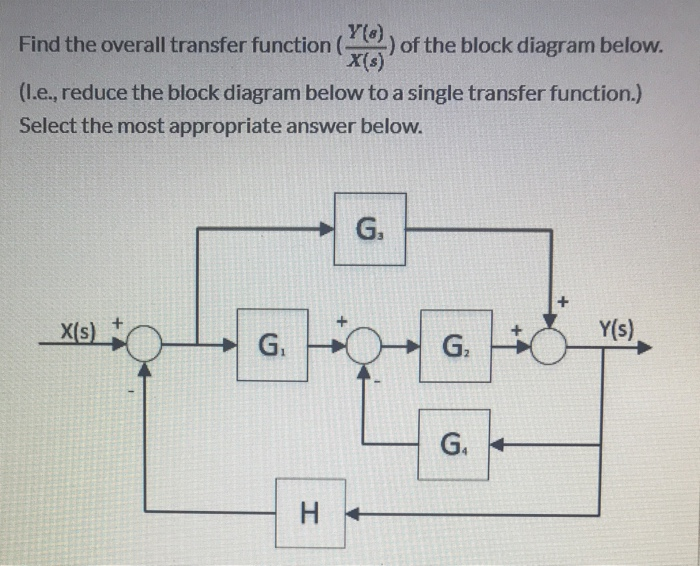Solved Find the overall transfer function ( ) of the block | Chegg.com