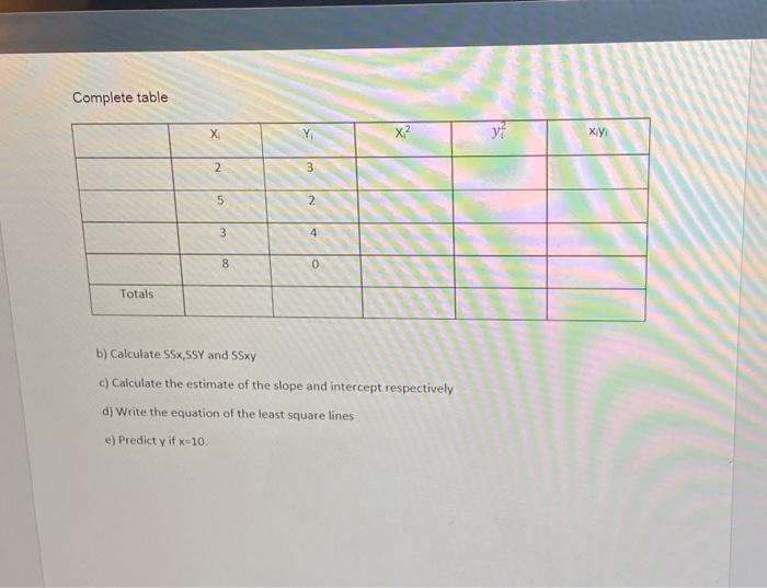Solved Complete table b) Calculate SSX, SSY and SSXy c) | Chegg.com