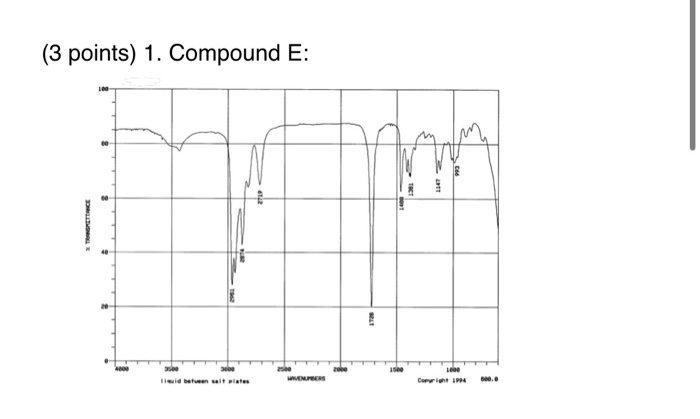 Solved For problems 1 through 3, determine the functional | Chegg.com