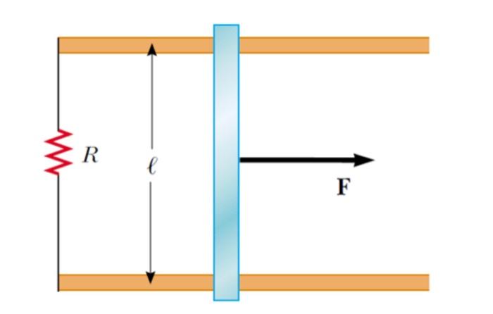 Solved A conductive rod (see figure 4: blue color) (which is | Chegg.com