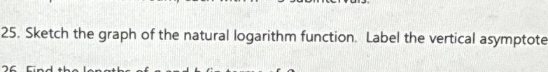 Solved Sketch the graph of the natural logarithm function. | Chegg.com