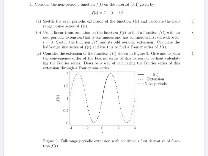 1. Consider the non-periodic function f(t) on the | Chegg.com
