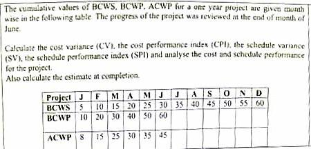 Solved The cumulative values of BCWS, BCWP. ACWP for a one | Chegg.com