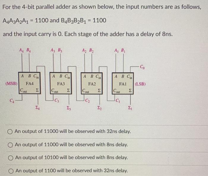Solved The data input and data select waveforms in the | Chegg.com
