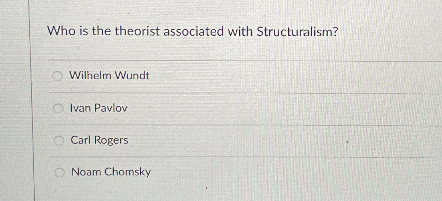 Solved Who is the theorist associated with | Chegg.com