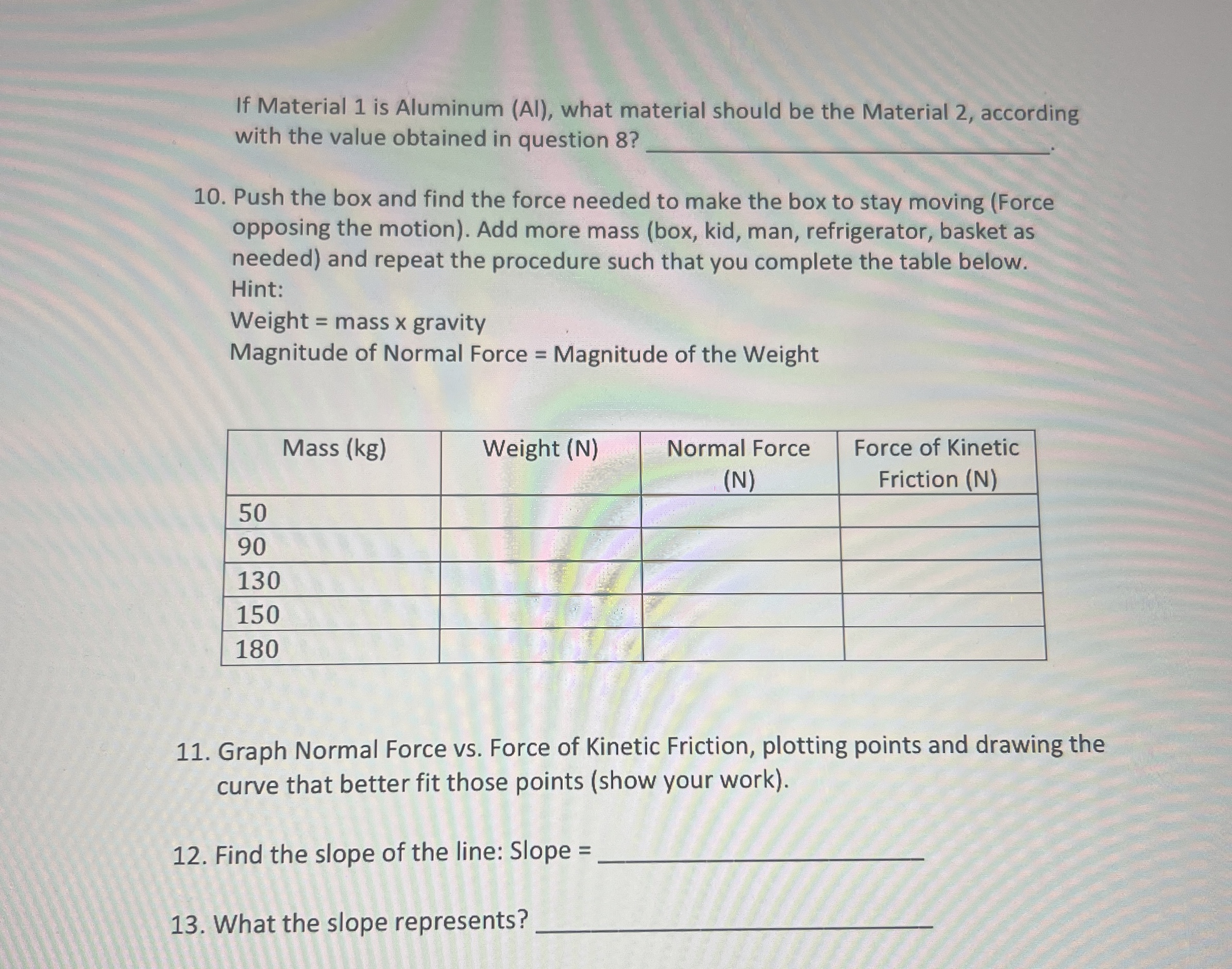 Solved Graph Normal Force vs. ﻿Force of Static Friction, | Chegg.com