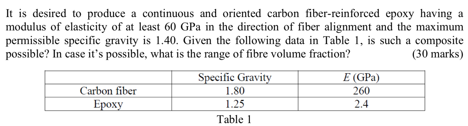 Solved It is desired to produce a continuous and oriented | Chegg.com