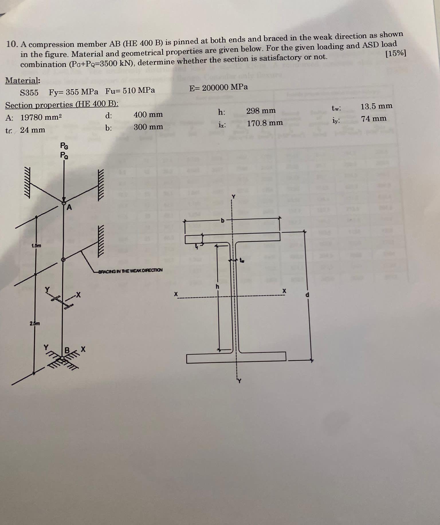 Solved A compression member AB(HE400B) ﻿is pinned at both | Chegg.com