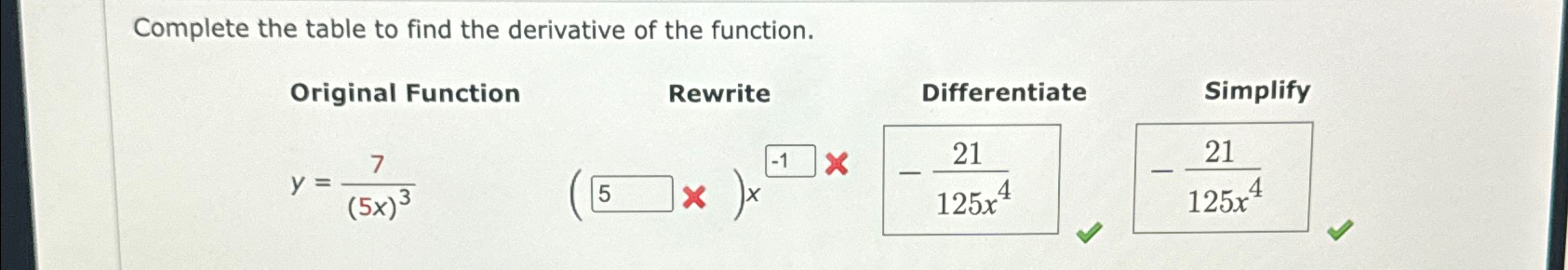 Solved Complete the table to find the derivative of the | Chegg.com