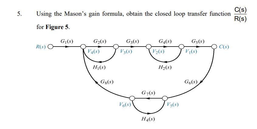 Solved Using the Mason's gain formula, obtain the closed | Chegg.com