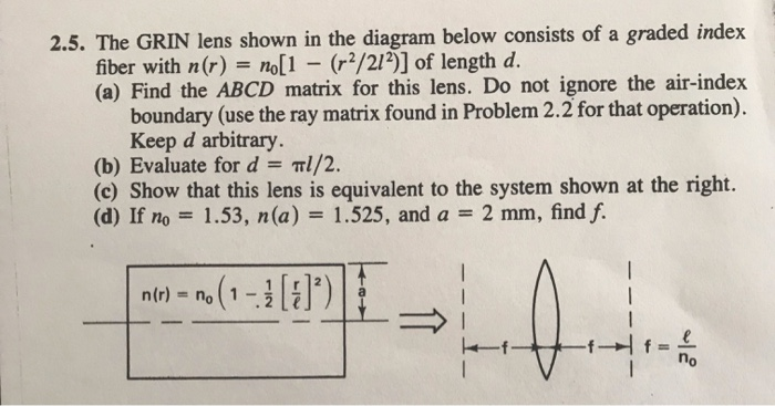 Solved 2.5. The GRIN lens shown in the diagram below | Chegg.com
