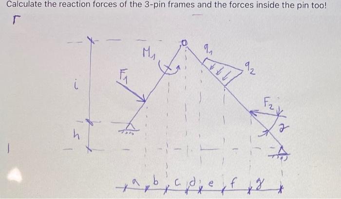 Solved calculate the reaction forces of the 3-pin frames and | Chegg.com