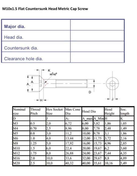 Solved M10x1.5 Flat Countersunk Head Metric Cap Screw Major | Chegg.com