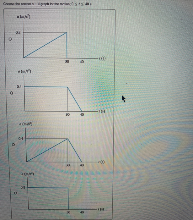 Solved Part A The s-t graph for a train has been | Chegg.com