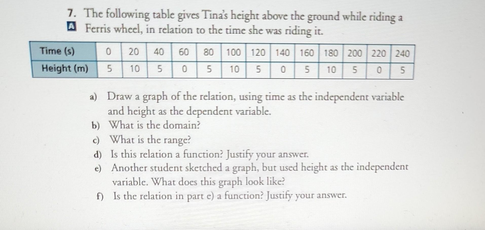 Solved 5. Determine the equations that describe the | Chegg.com
