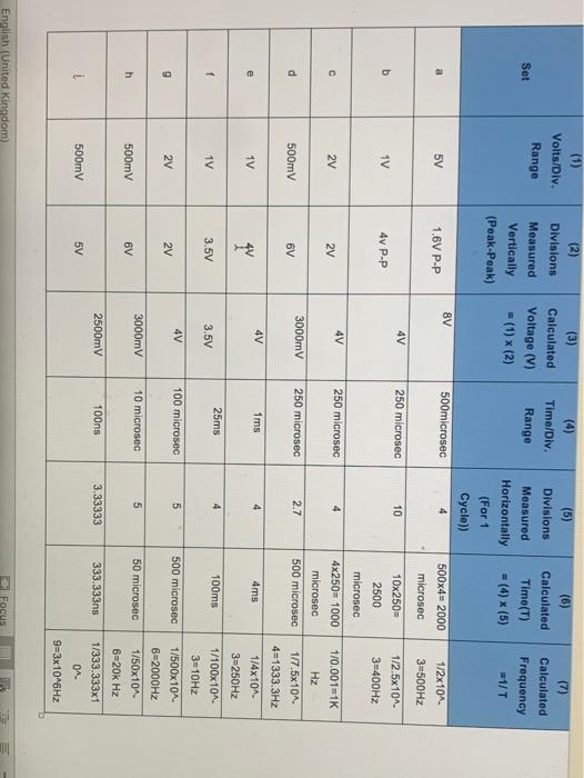 Solved Volts/Div. Range (2) Divisions Measured Vertically | Chegg.com