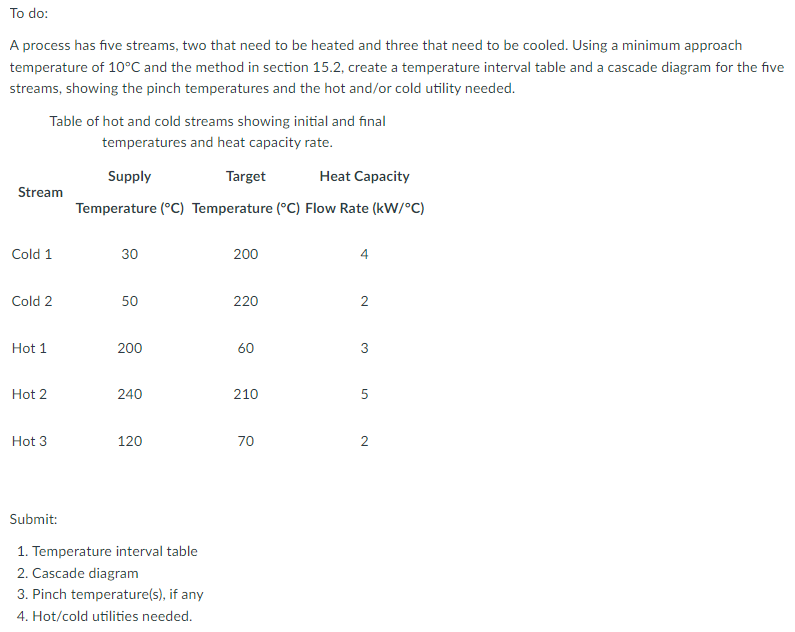 Solved To do:A process has five streams, two that need to be | Chegg.com