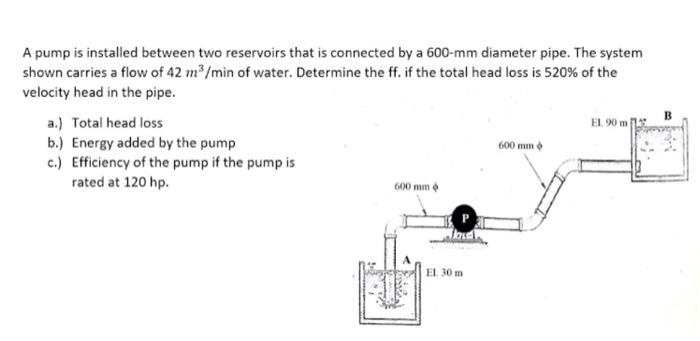 Solved A pump is installed between two reservoirs that is | Chegg.com